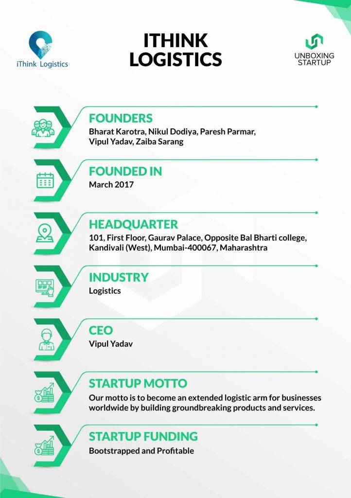 Startup of the week - iThink Logistics | Unboxing Startups