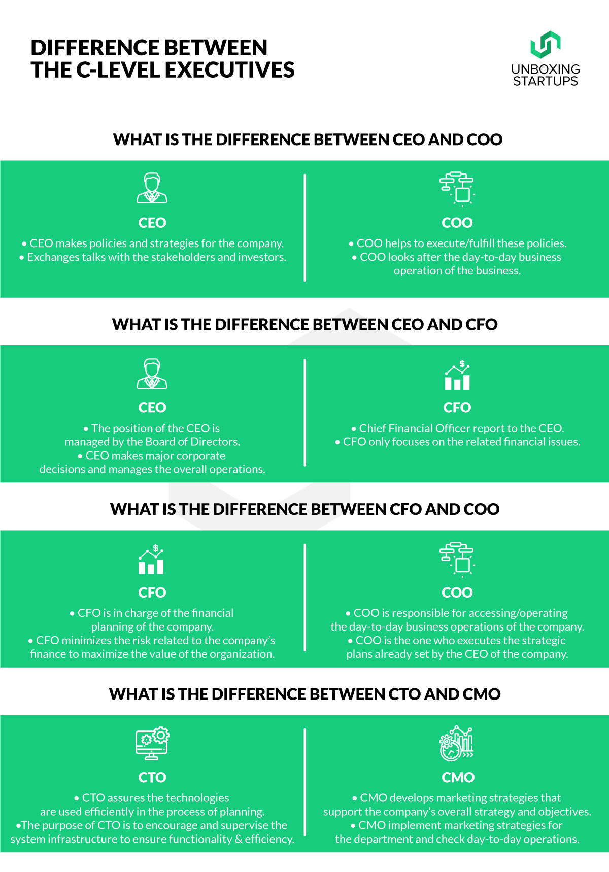 An Exclusive Overview Of C Suite Roles And Responsibilities