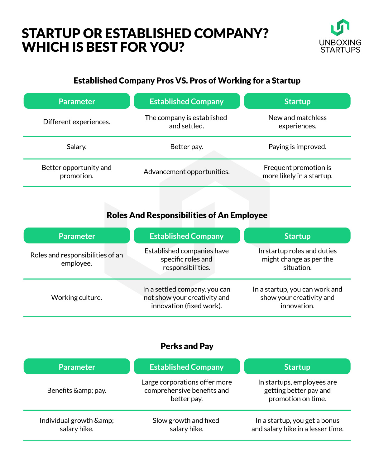 Startup Vs Established Company Which Is Best For You Startup Vs Established Company Which Is Best For You