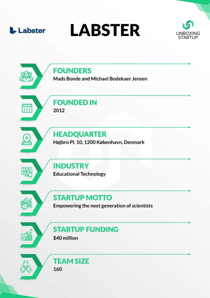 Labster - Startup Of The Week | Unboxing Stratups