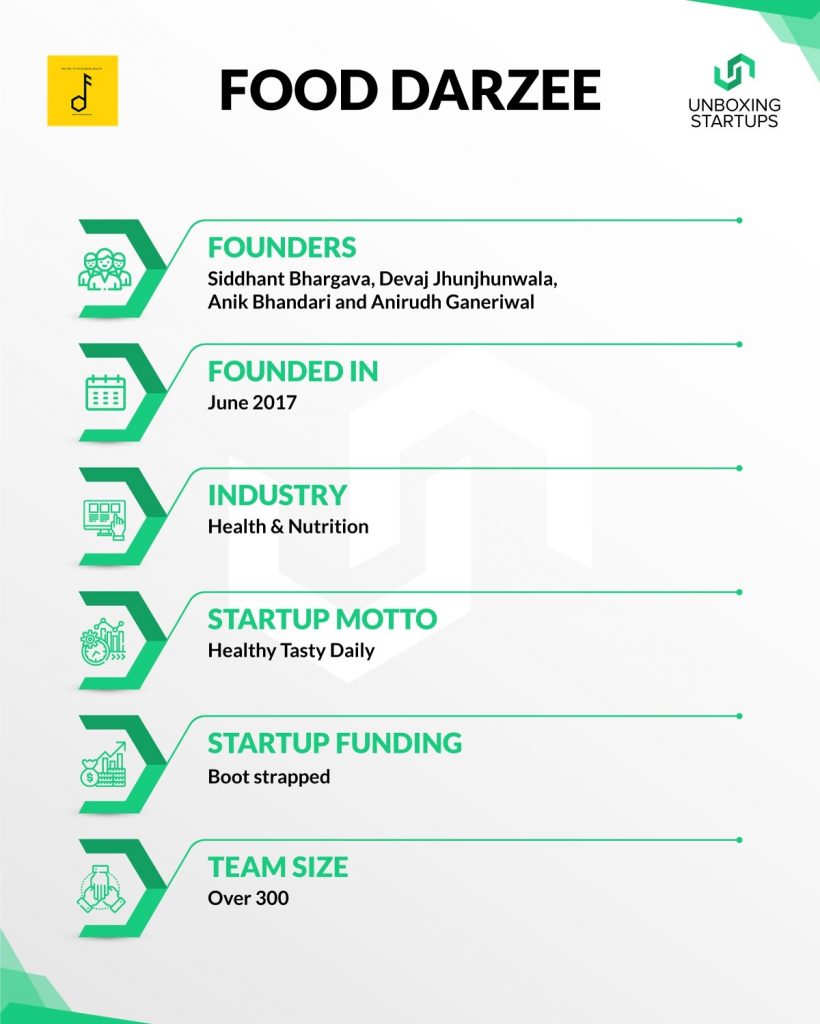 Food Darzee – Startup of the Week | Unboxing Startups